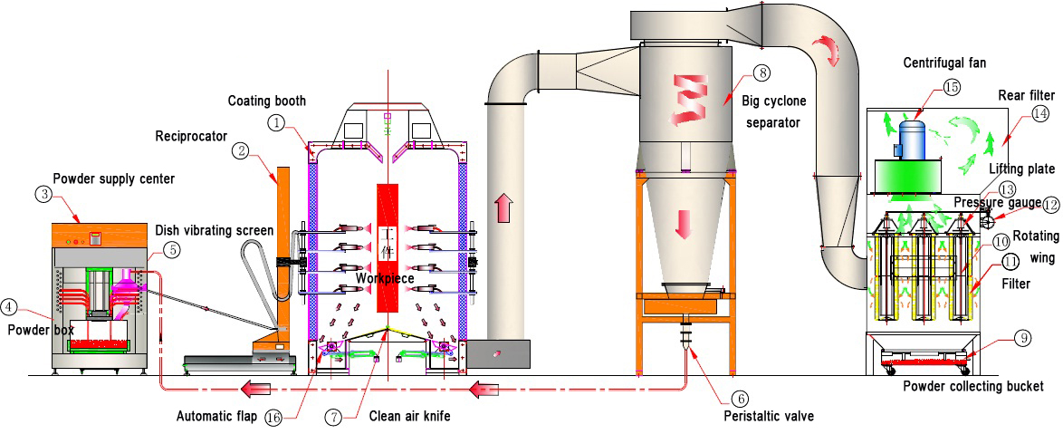 Advantages of electrostatic powder coating - Hebei HaNa